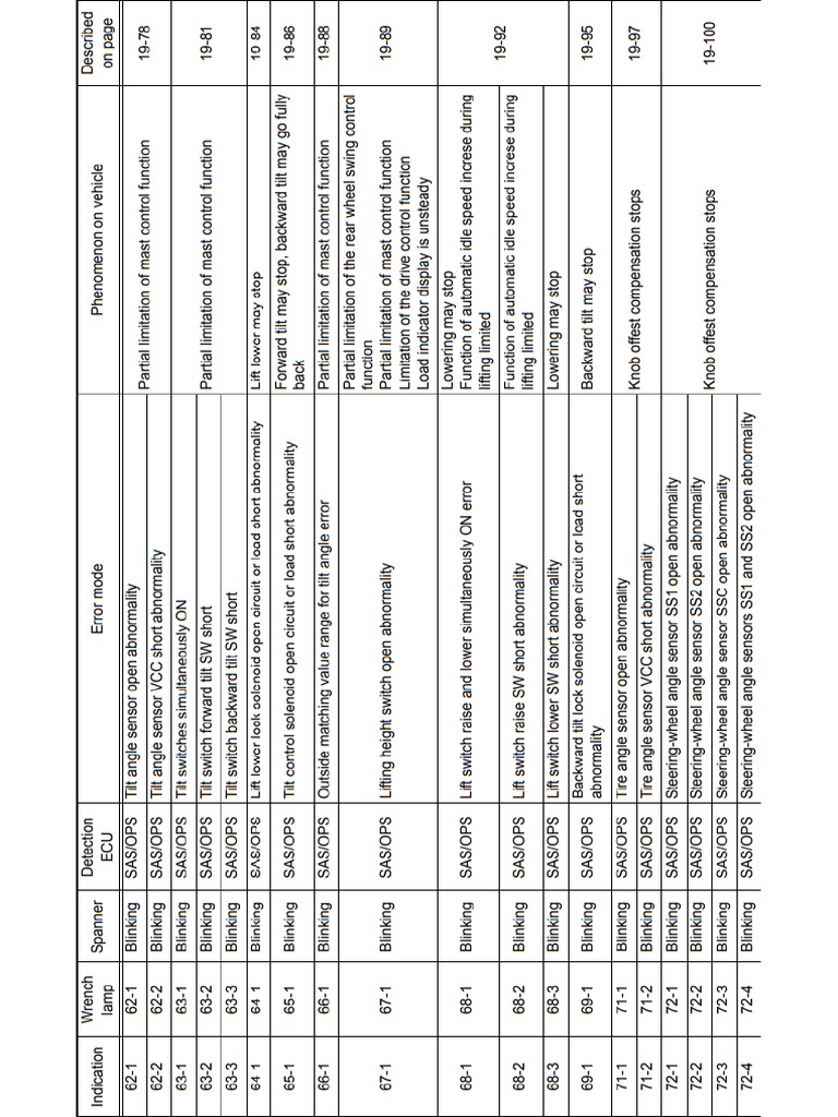 Toyota Forklift Fault Error Codes List of Diagnosis Codes 2 | PDF