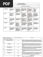 Dialogue Presentation Rubric | PDF | Fluency | Symbols