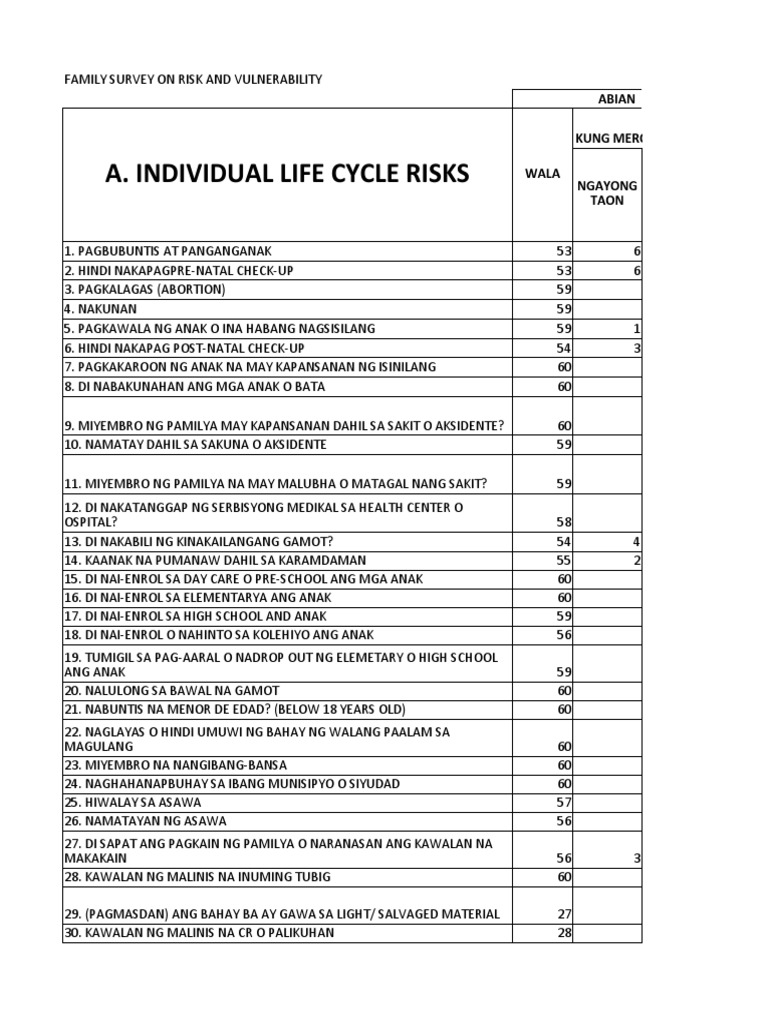 Family Survey Final | PDF