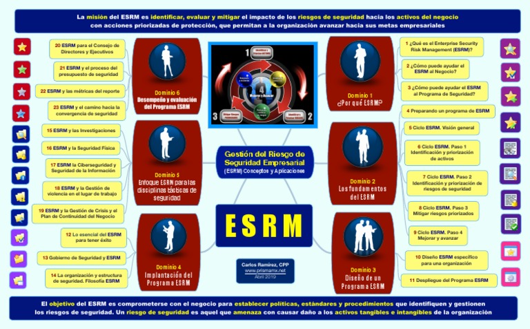 Gestión Del Riesgo de Seguridad Empresarial (ESRM) Conceptos y ...