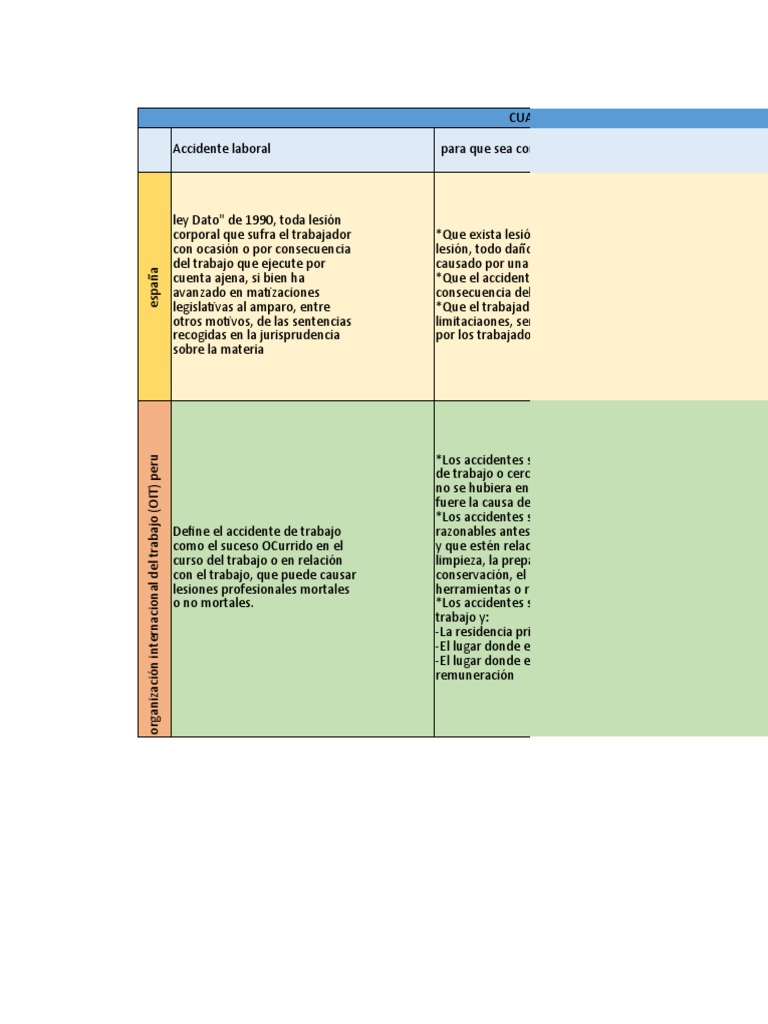 Cuadro Comparativo t1 | PDF | Relaciones laborales | Relaciones laborales Cuadro Comparativo t1 | PDF | Relaciones laborales | Relaciones laborales
