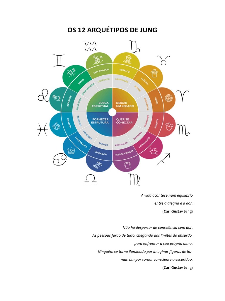 Os 12 Arquétipos de Jung | PDF | Carl Jung | Arquétipo