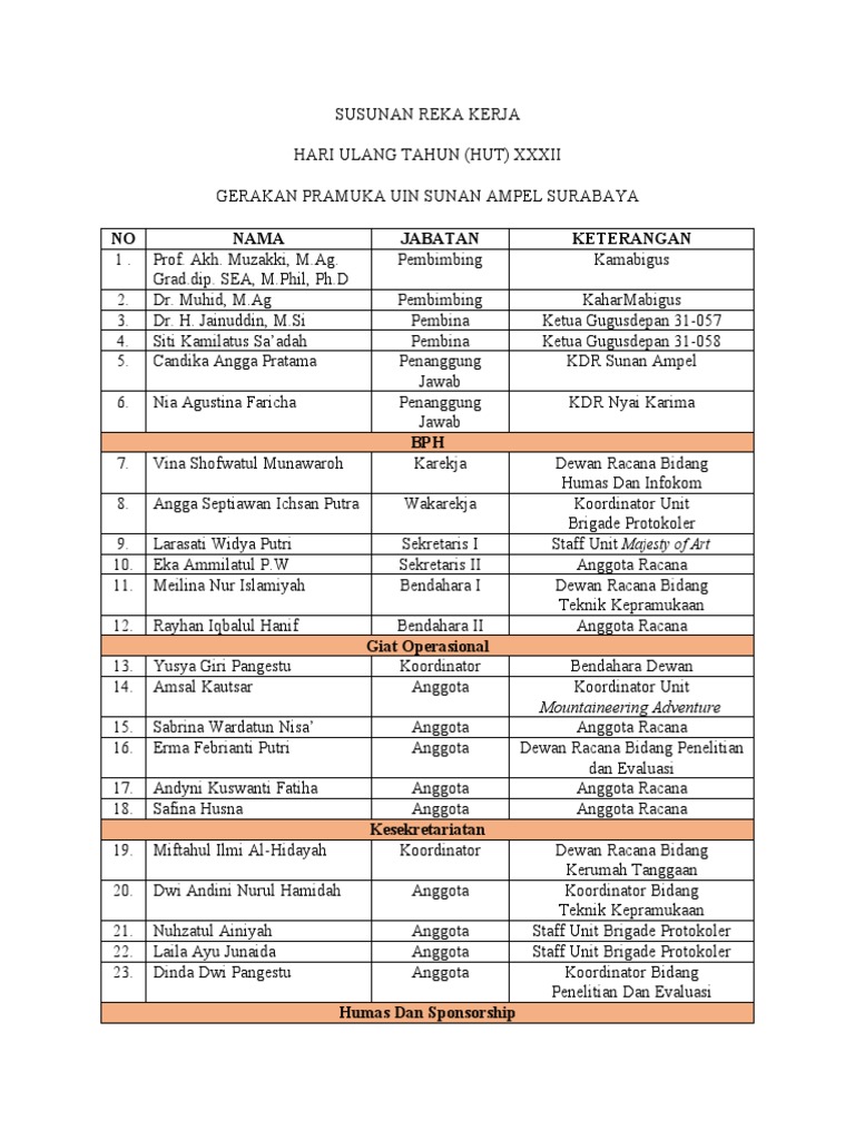 Susunan Reka Kerja Hut 32 | PDF