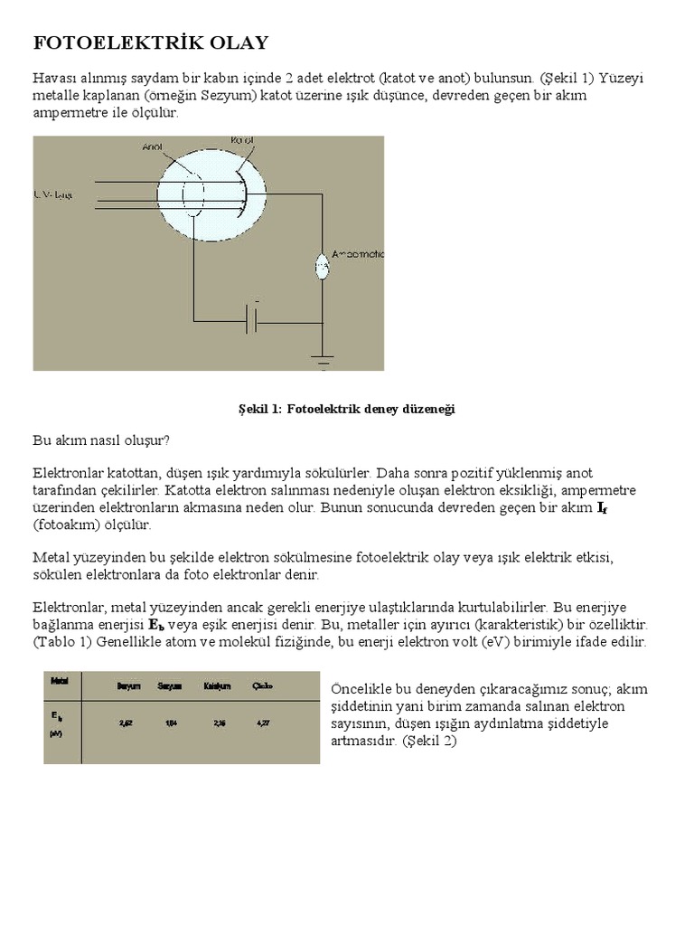 Fotoelektri̇k Olay | PDF