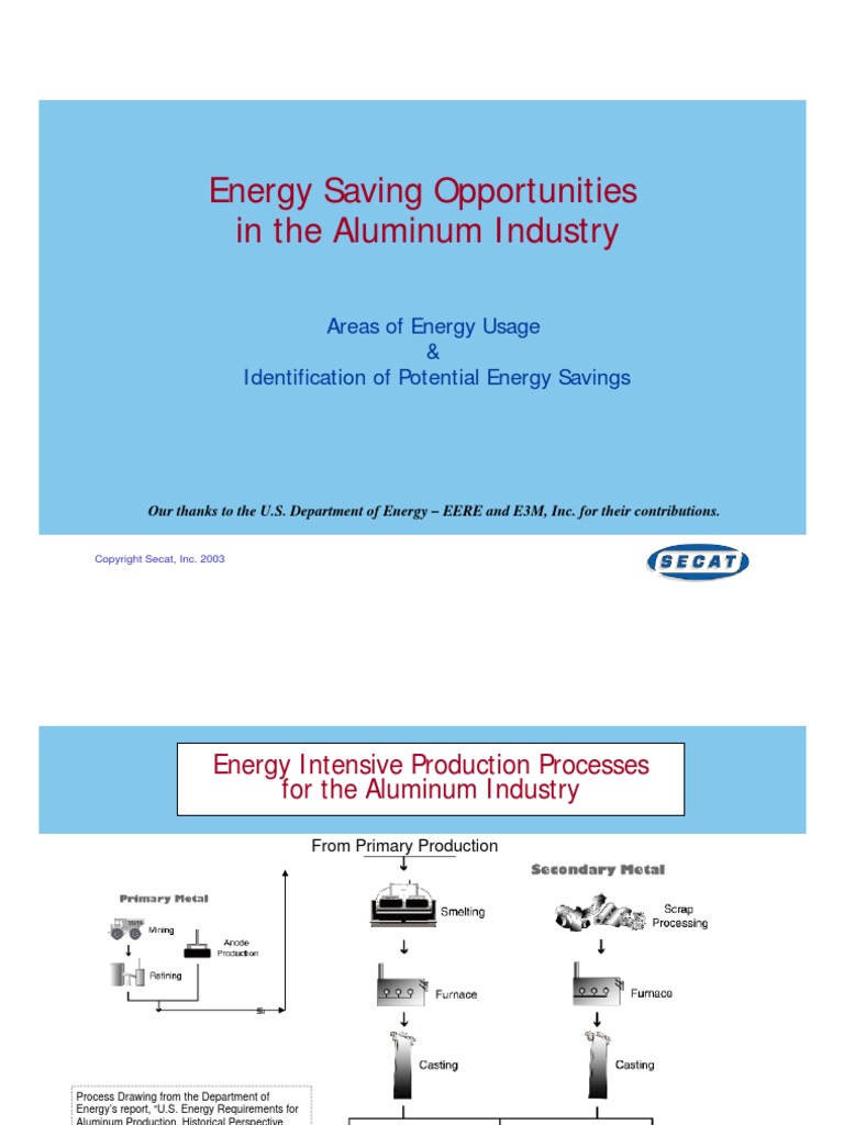 Energy Saving Opportunities | PDF | Furnace | Engines