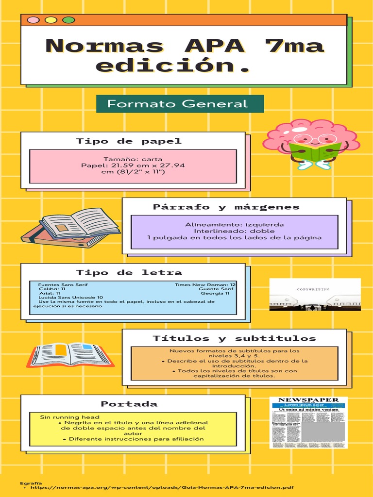 Infografía Sobre Normas APA - Actividad Individual | PDF | Escritura ...