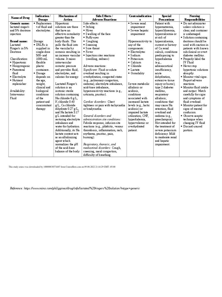 Drug Study D5LR | PDF | Intravenous Therapy | Dehydration