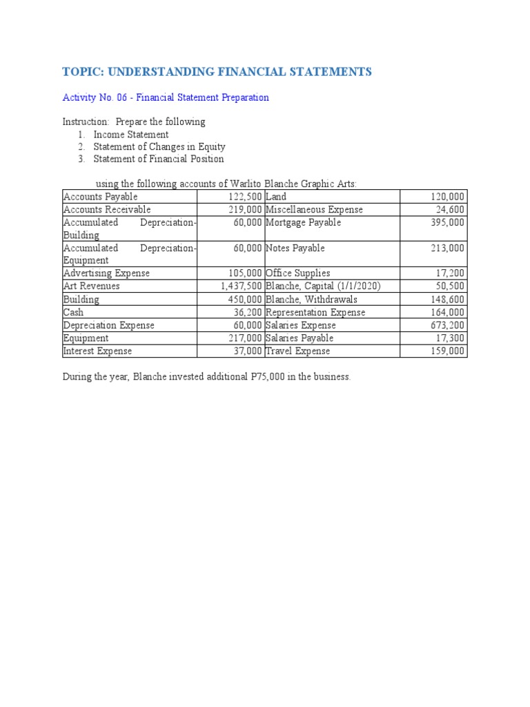Activity 06 - Financial Statement Preparation | PDF | Expense | Equity (Finance)