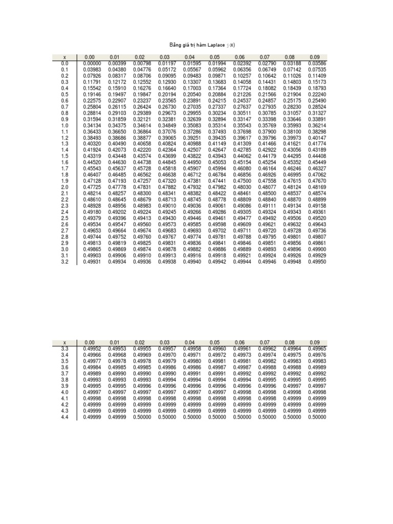Laplace Function Value Table | PDF | Business | Home & Garden