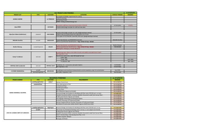 Pending Works JULY | PDF | Specification (Technical Standard ...