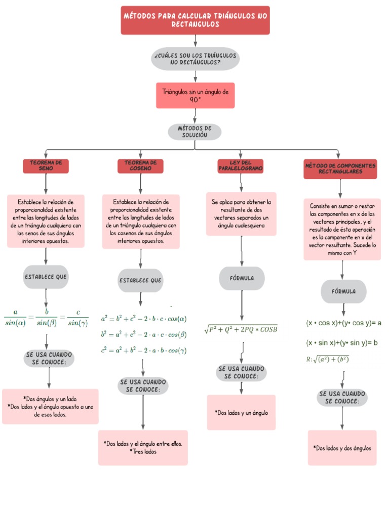 Mapa Conceptual | PDF | Geometría Elemental | Geometría del plano ...