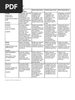 Rubric For Advocacy Material Making: Criteria 4 3 2 1 | PDF | Grammar ...