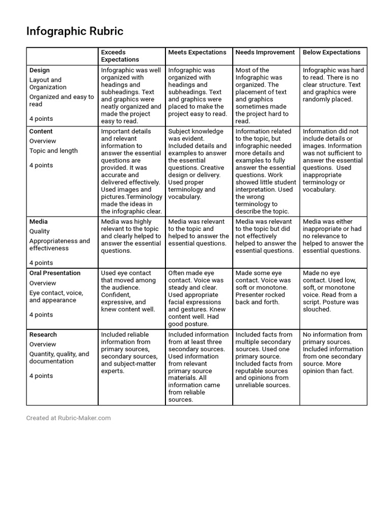 Infographic Rubric | PDF | Infographics | Graphics