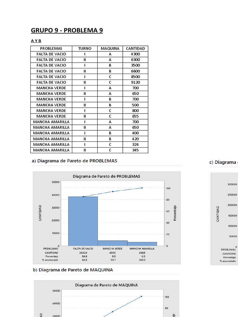 Grupo 9 - Taller Ii | PDF | Análisis de los datos | Teoría de probabilidad