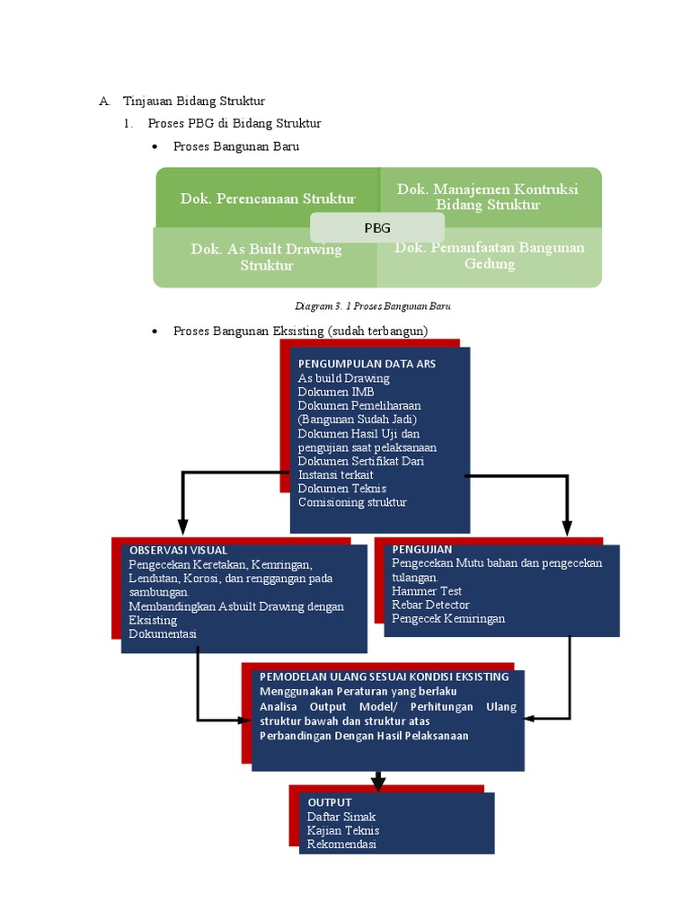 Naskah Akademik Struktur | PDF