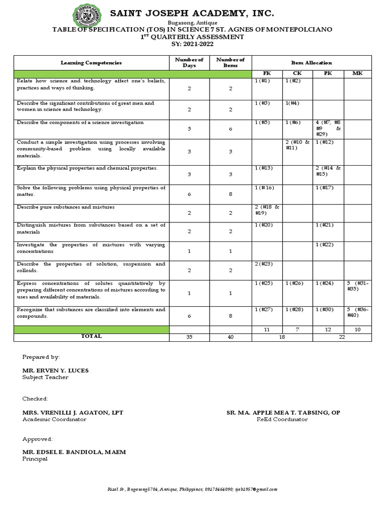 Science 7 Tos & Exams | PDF | Solubility | Mixture