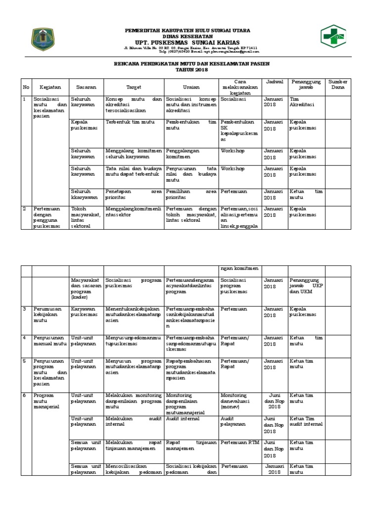 Rencana Peningkatan Mutu | PDF | Bisnis