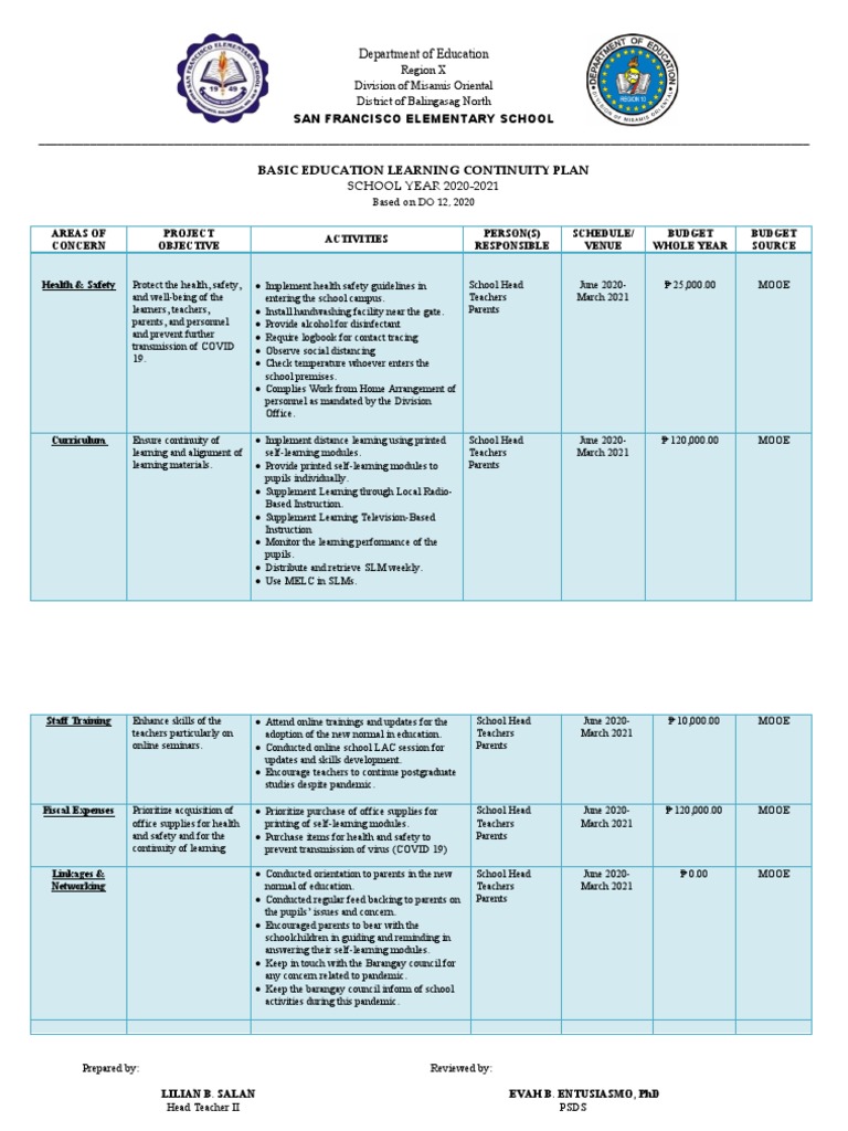 Basic Education Learning Continuity Plan | PDF | Health Sciences