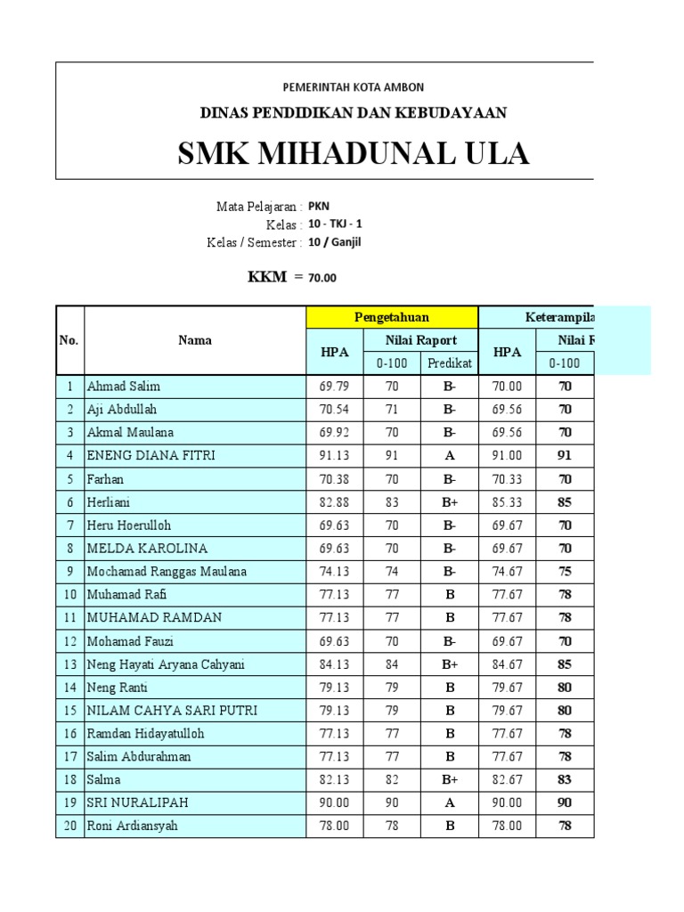 PKN, SUNDA, Kelas 10 TKJ | PDF