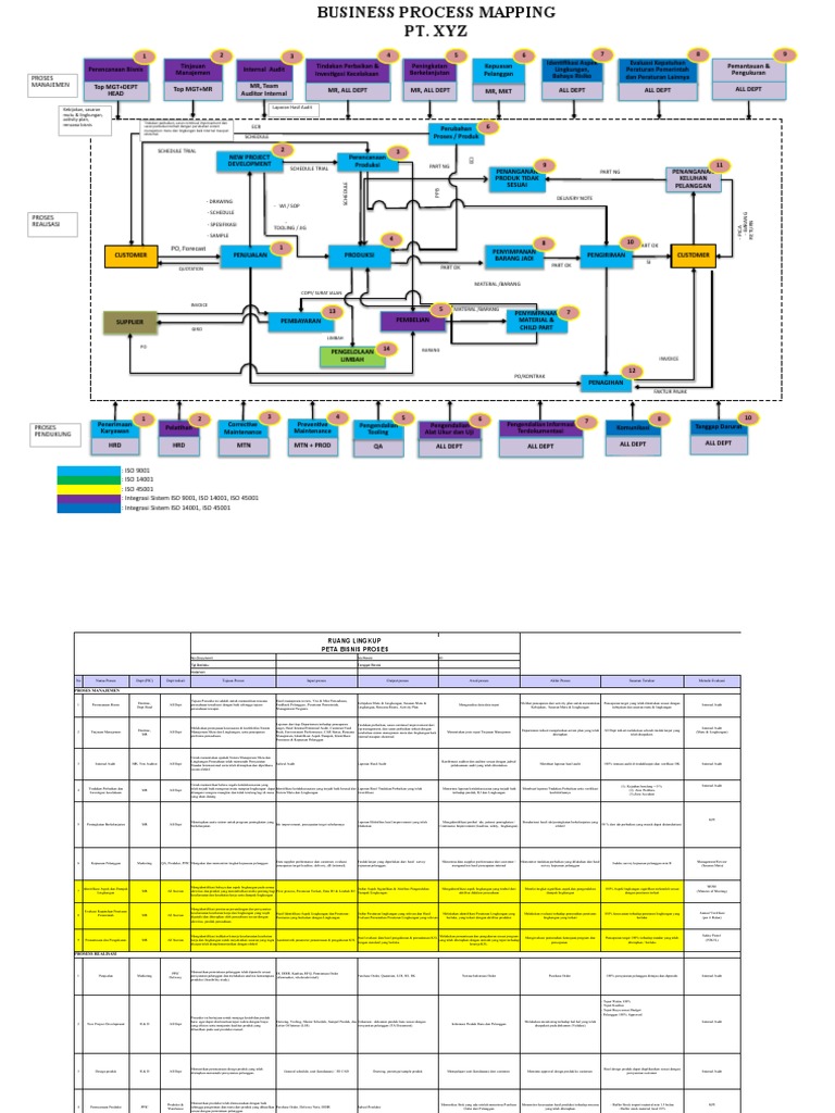 PT XYZ Business Process Mapping | PDF