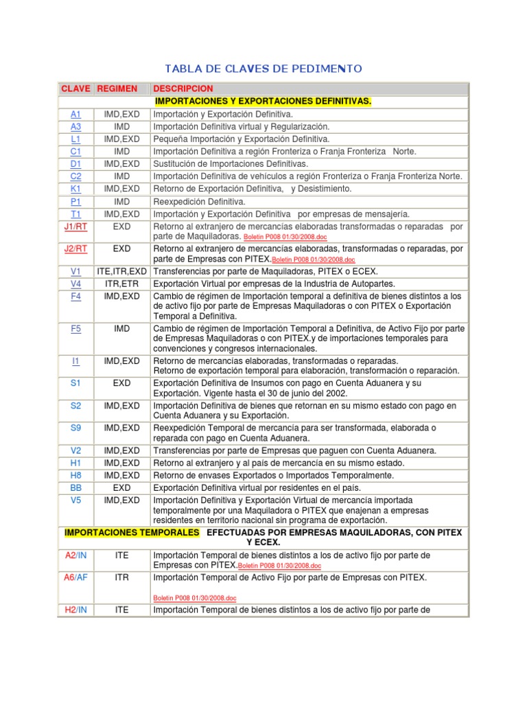 Claves de Pedimento 2025: Anexo 22 | PDF | Transporte y distribución de ...