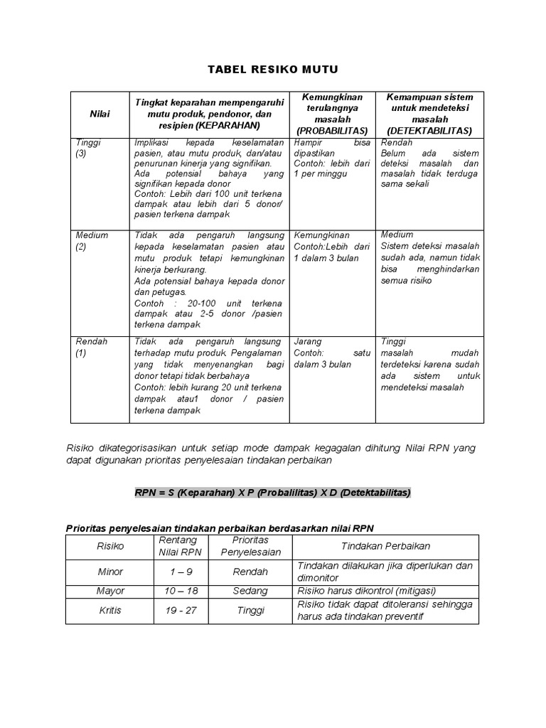Tabel Risiko Mutu Produk dan Keselamatan | PDF