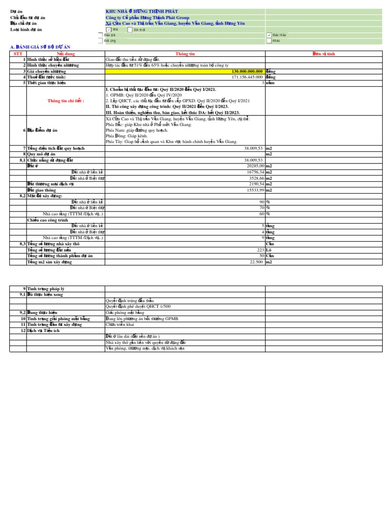 Thong Tin Du An - Khu Nha o Hung Thinh Phat | PDF