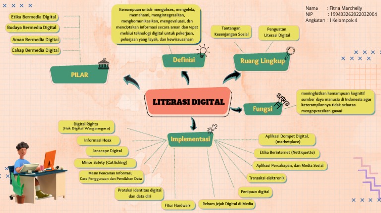 Mind Mapping Literasi Digital | PDF