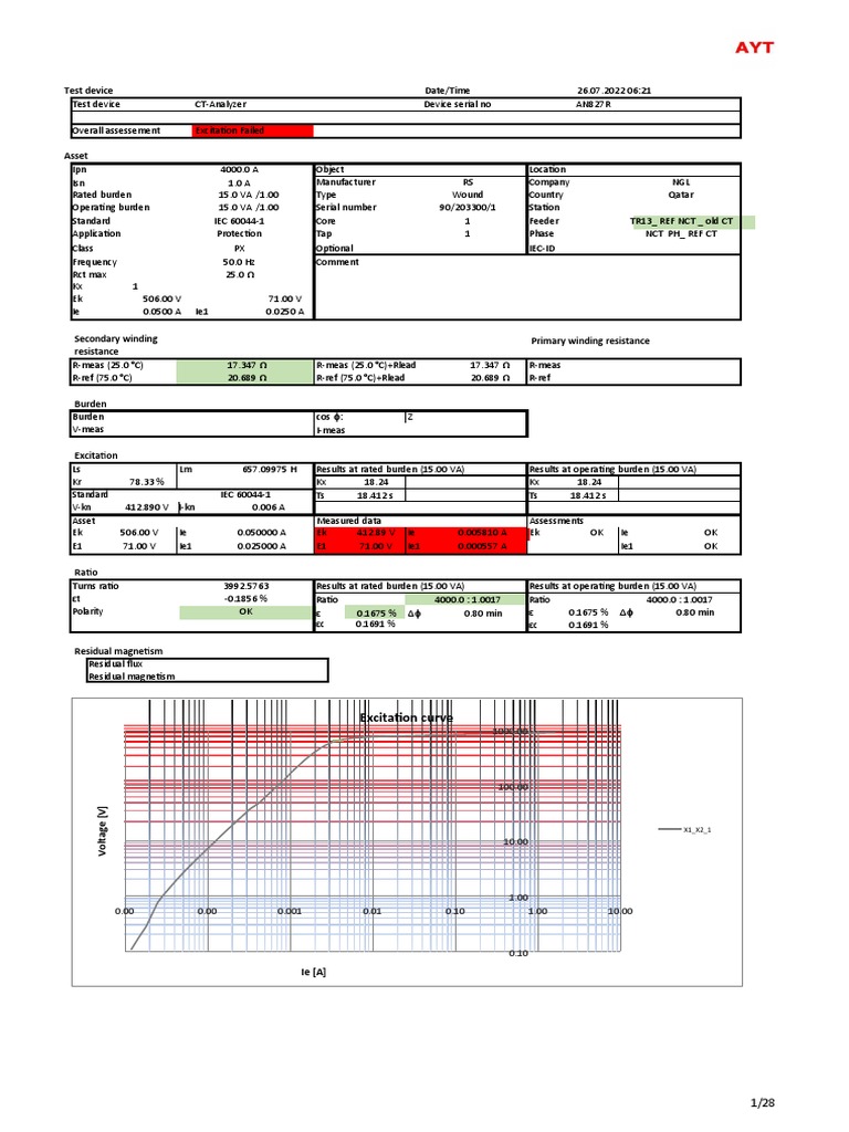 CT Excitation Test Results Summary | PDF | Transformer | Physical ...