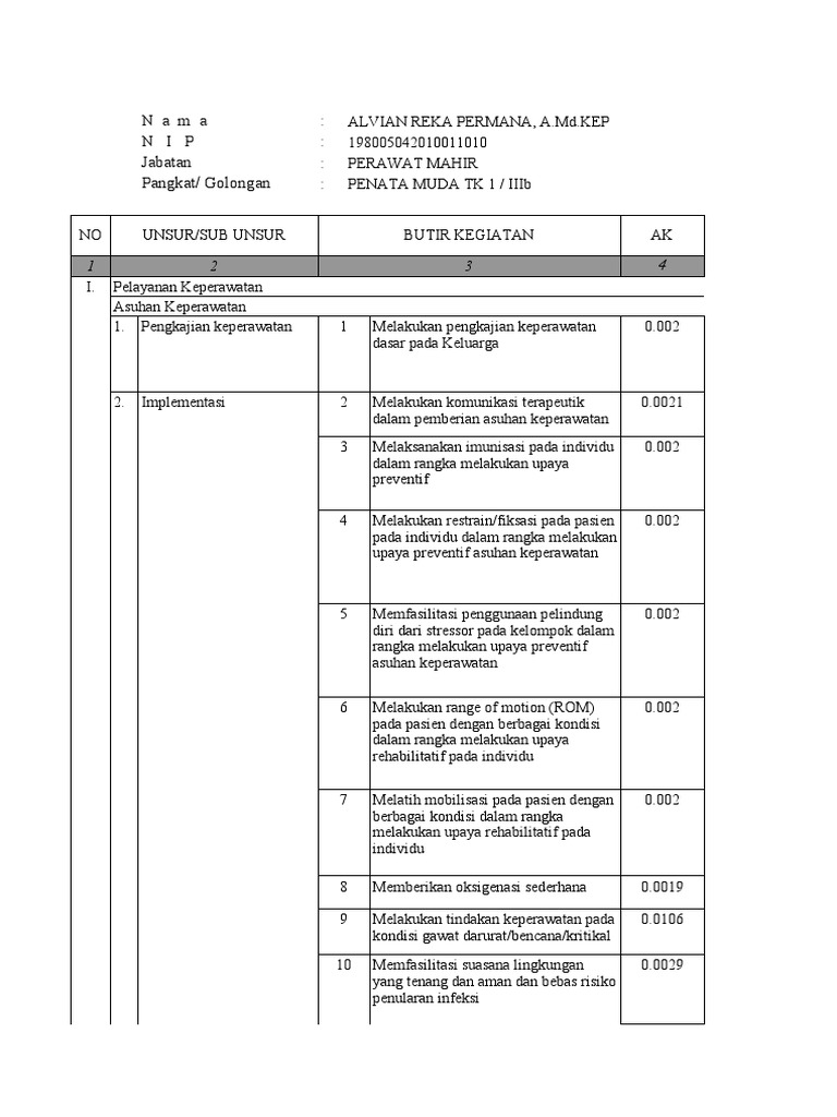 Dupak Mahir 2022 | PDF