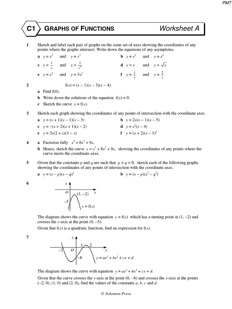 C1 Graphs of Functions - Questions | PDF | Cartesian Coordinate System ...