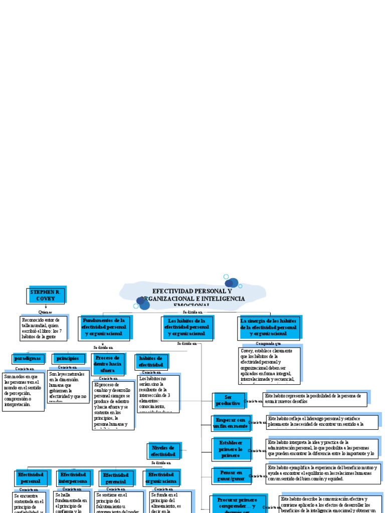 Mapa Conceptual Cap Ii | PDF | Cognición | Ciencia cognitiva