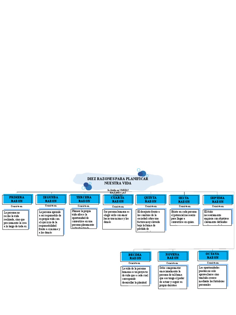 Mapa Conceptual Cap IV | Descargar gratis PDF | Cognición | Ciencia cognitiva