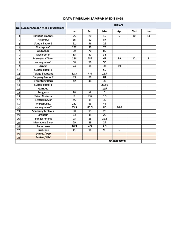 Data Timbulan Sampah Medis 2022 | PDF