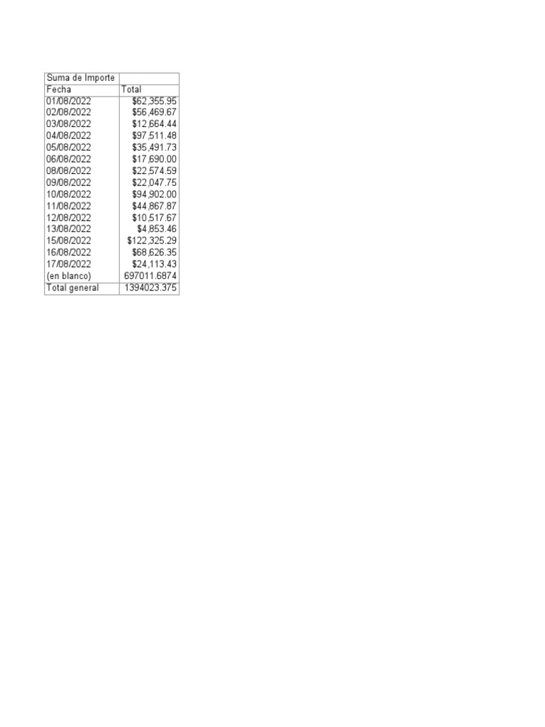 Error | PDF | Bienes manufacturados