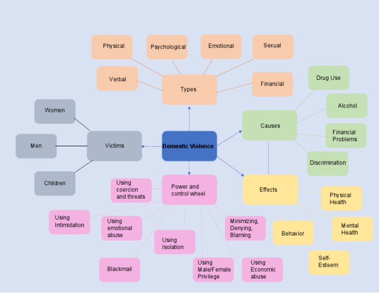 ConceptMap | PDF