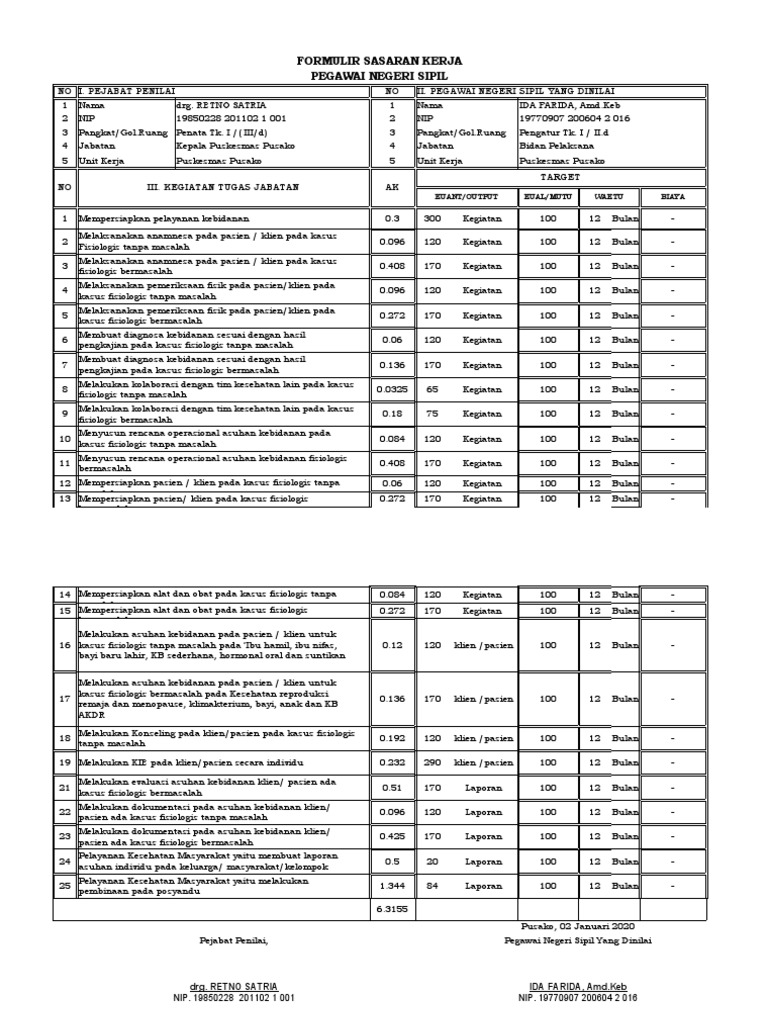 SKP Ida Farida 2020 | PDF