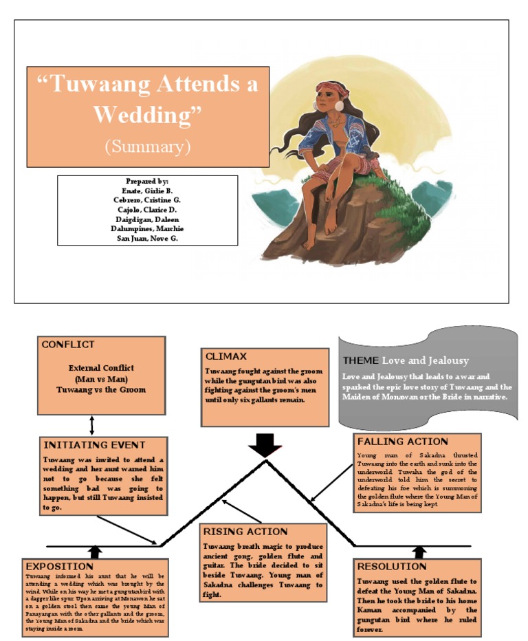 El113 Tuwaang Attends A Wedding (Group 1-Bsed2a) | PDF