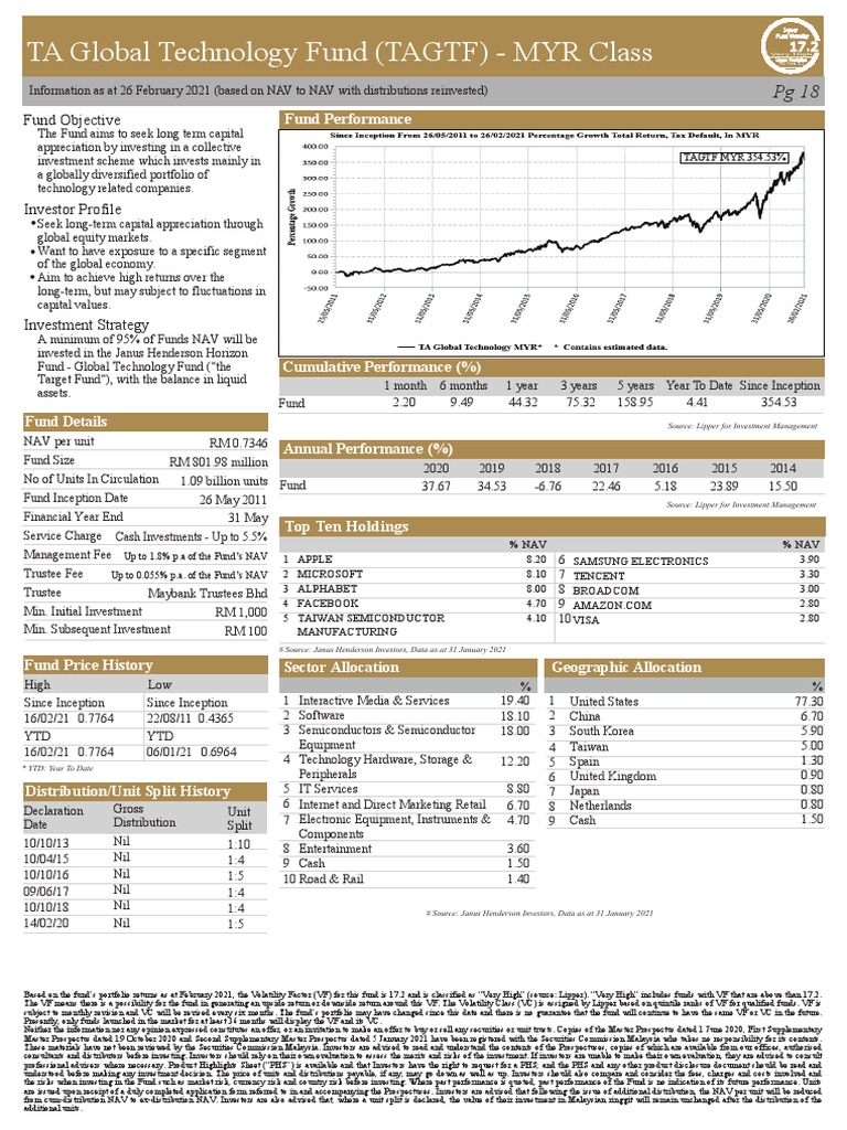 TA Global Technology Fund (TAGTF) - MYR Class | PDF | Investment Fund | Investing