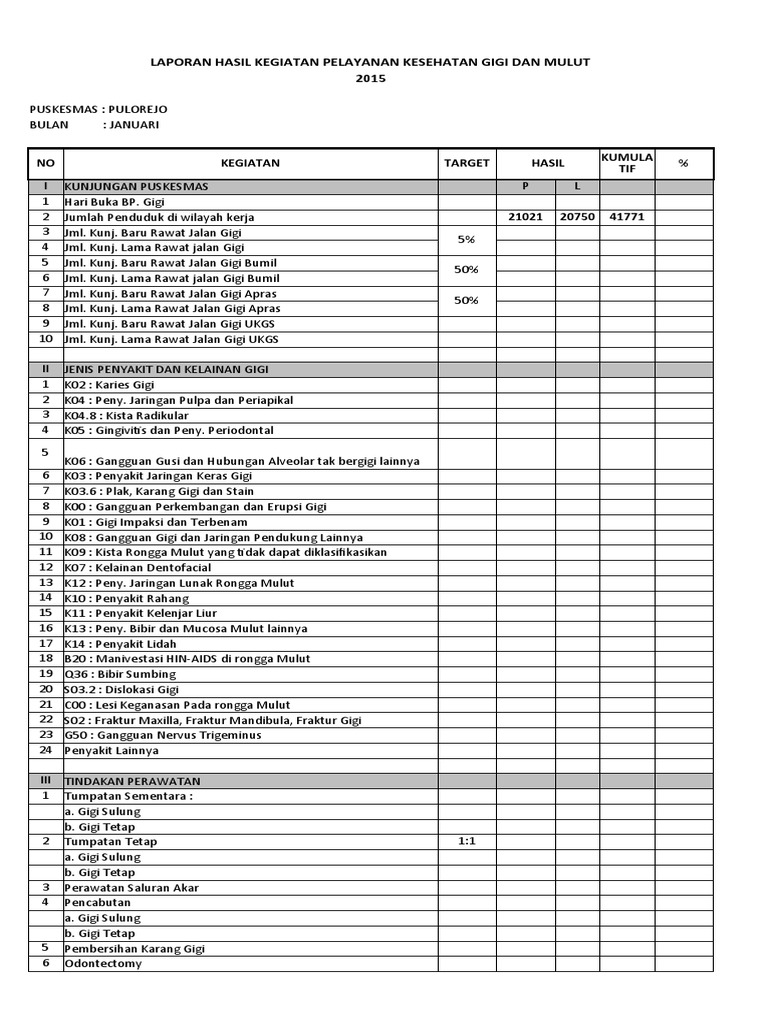 Lap Hasil Keg BP Gigi | PDF