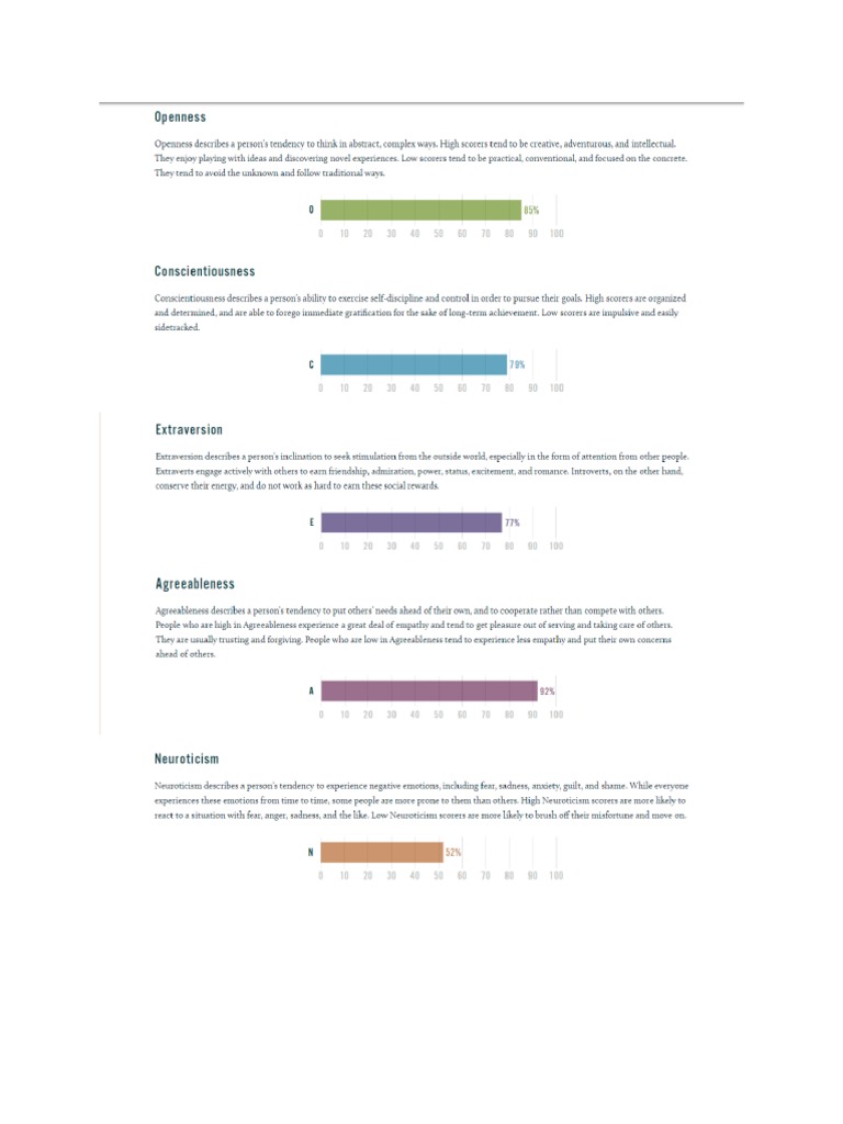 Personality Test | PDF