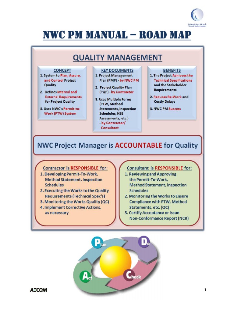 NWC PM Manual - Road Map NWC PM Manual - Road Map NWC PM Manual - Road ...
