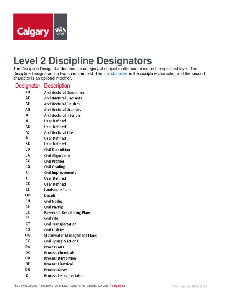 Level II Discipline Designators | PDF | Nature | Telecommunications