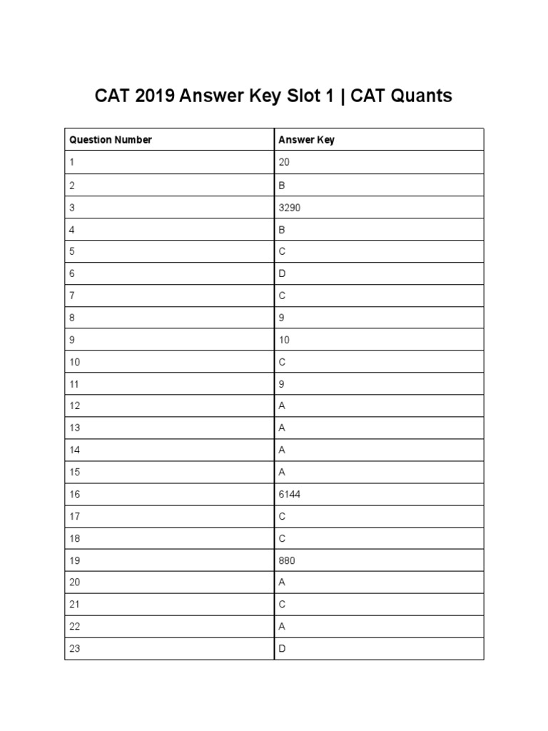 CAT 2019 Answer Key Slot 1 - CAT Quants | PDF
