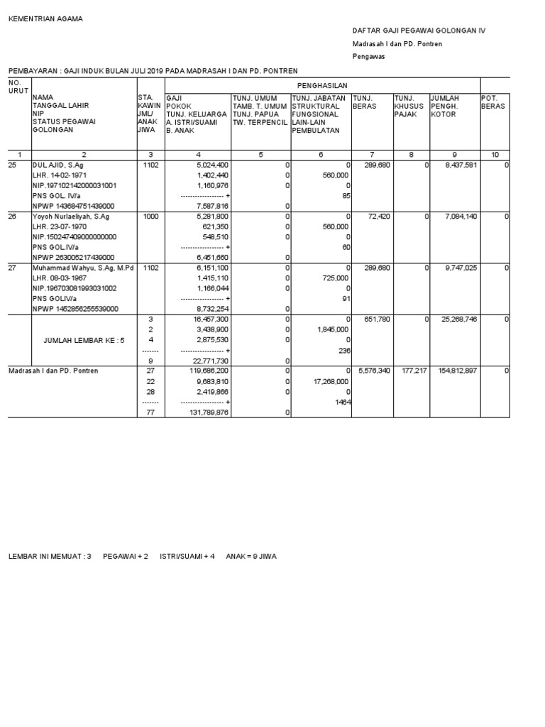 Leger Gaji Depag | PDF