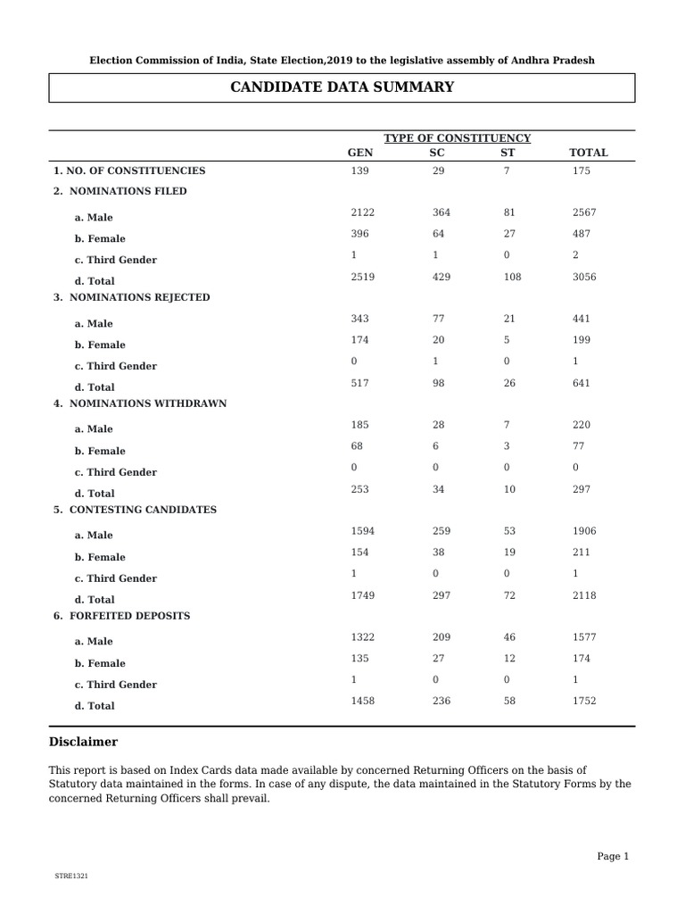 9-Candidate Data Summary | PDF | Elections | Government