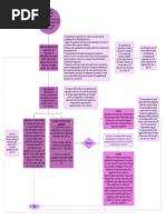 BFP Flowchart For Fire Safety Inspection Certificate Fsic For New ...