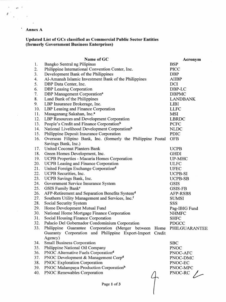 COA C2022-003 AnnexA | PDF | Banks | Philippines