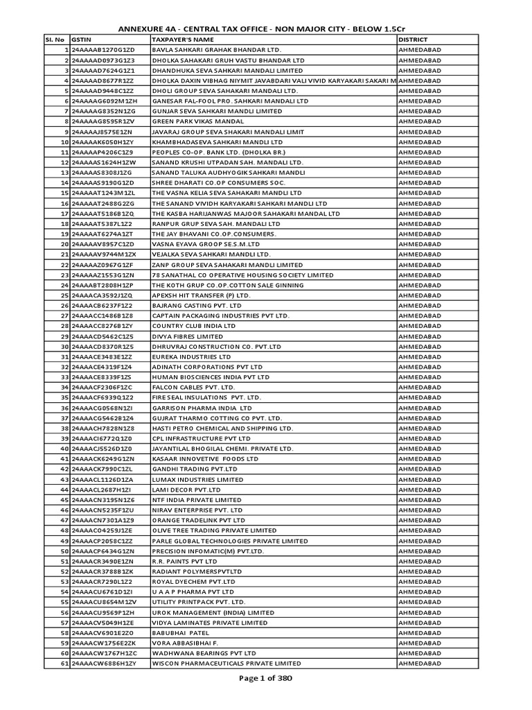 Annexure 4A - Non Major City | PDF | Trade | Production And Manufacturing