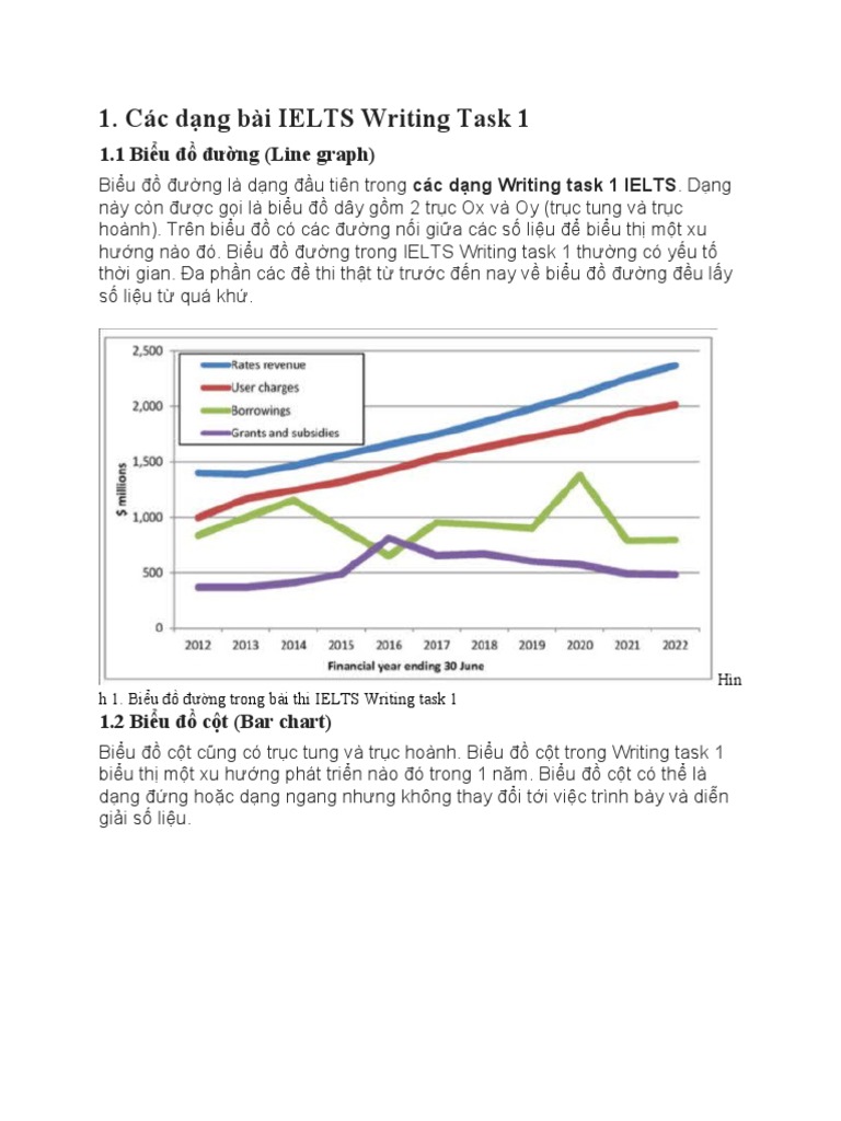 Writing Task 1 Foundation | PDF